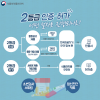 식약처 체외진단 의료기기 등급에 따른 허가 절차는 네이버 블로그